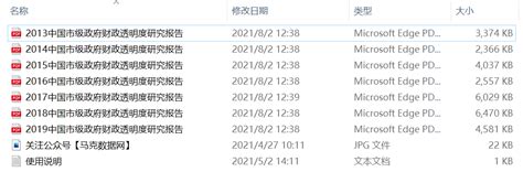 地级市财政收支与政府财政透明度数据（2003 2020年） 马克数据网