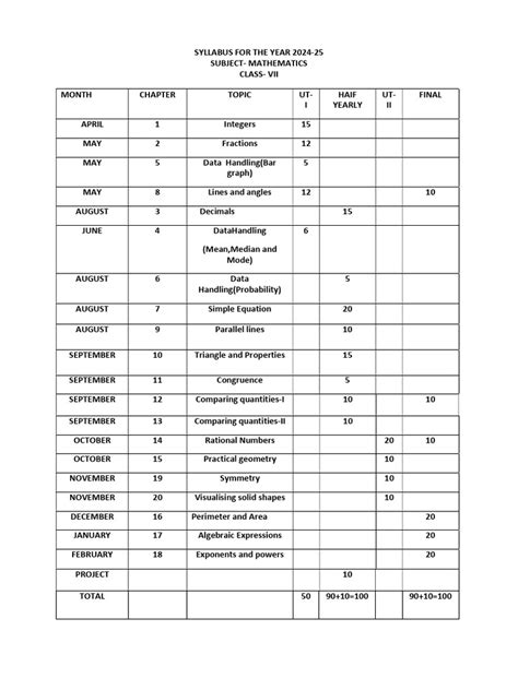 Syllabus Class 7 2024 25 Pdf Grammatical Tense Area