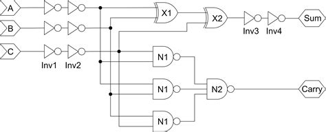 Full Adder