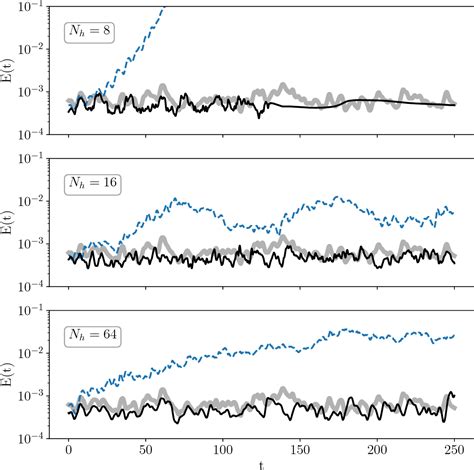 Figure 1 From Deep Convolutional Recurrent Autoencoders For Learning