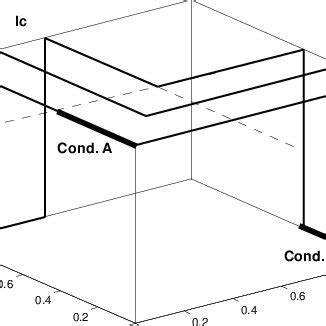 Configurations Of A Current Source Download Scientific Diagram