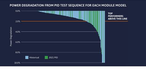 Improved Reliability Of Solar Photovoltaics UNSW Hoex Group