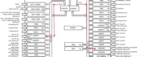 stm32 dma1 dma2使用问题 dma1 通道1 使用后 dma2 通道1能使用吗 csdn博客