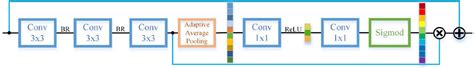 Figure 3 From A Novel Phase Unwrapping Method For Low Coherence Interferograms In Coal Mining