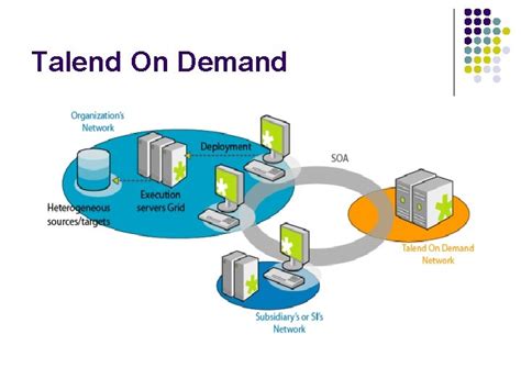 talend first provider of open source data integration