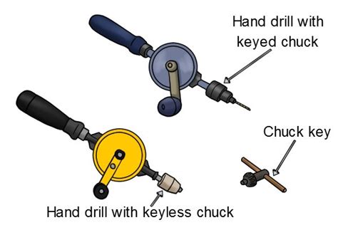 What Is A Chuck And How Does It Work Wonkee Donkee Tools