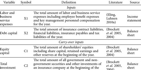 Definitions Of Input Carry Over Intermediate And Output Variables Download Table