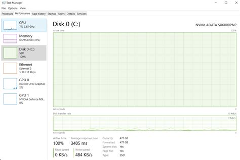 Windows SSD Disk Active Time Always Super User