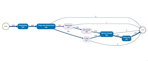 Process Mining In Power Bi Process Mining Tutorials Mgnar