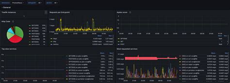 Real Time Uptime Monitoring With Uptime Kuma And Grafana By Tomer
