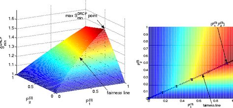 Figure 1 From Double Relay Communication Protocol With Power Control