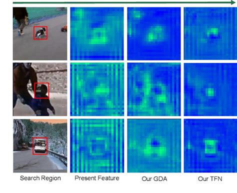 figure 1 from global dilated attention and target focusing network for