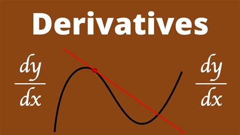 Intro To Calculus Derivatives Youtube