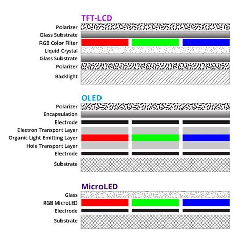 are tiny microleds the next big thing for displays
