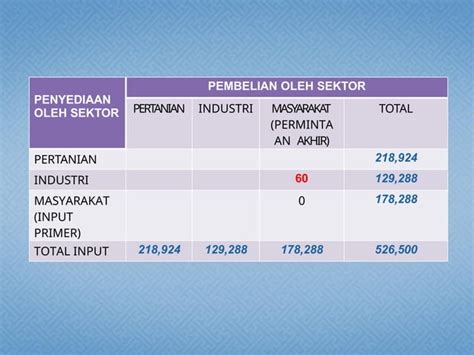 Input Output Pada Data Dan Metode Iterasipptx