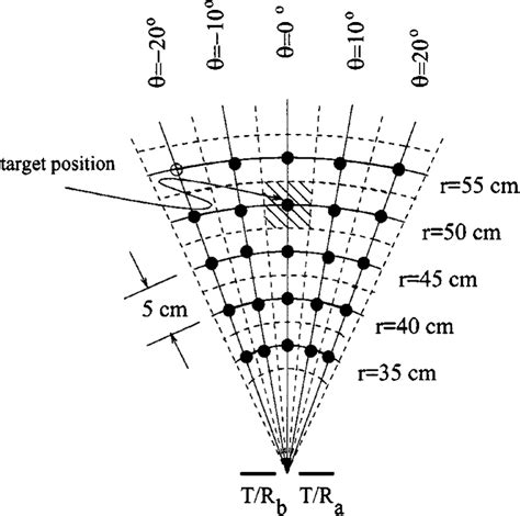 Discrete Network Training Locations Download Scientific Diagram