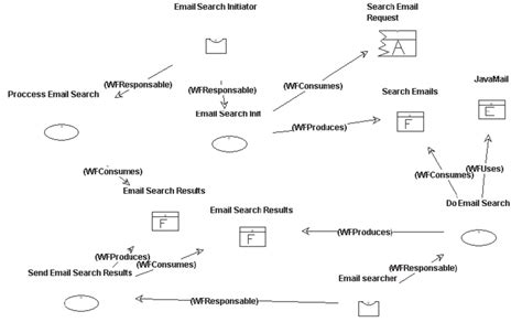 Email Search Workflow Diagram Download Scientific Diagram