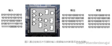 Dft简单介绍以及cp和ft测试介绍dft测试原理 Csdn博客 Dft简单介绍以及cp和ft测试介绍dft测试原理 Csdn博客