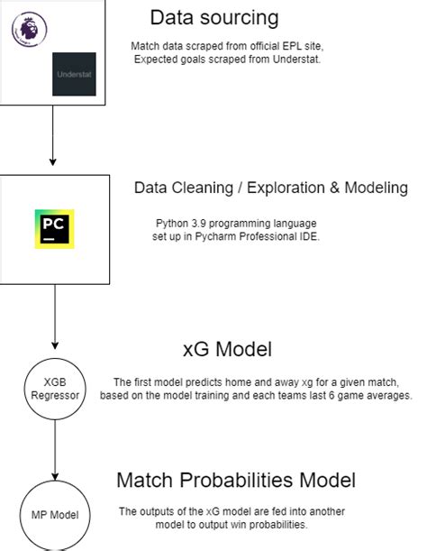 How To Get Football Data With Code Examples For Python And R By Paul Corcoran May 2023