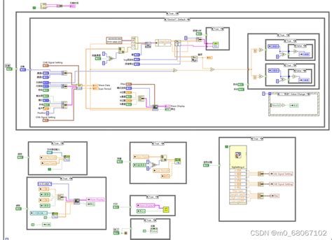 labview双通道虚拟示波器完整程序 实现功能如下图 labview双通道示波器 csdn博客