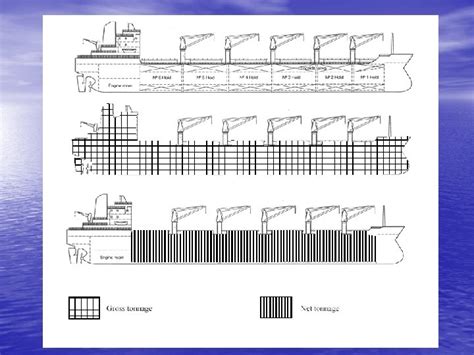 ship design lecture notes basic definitons and ship