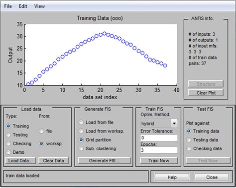 Loading Of Training Data Set Download Scientific Diagram