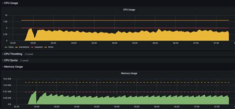 Bug Benchmark Milvus Load Failed Report Error Rpc Deadline