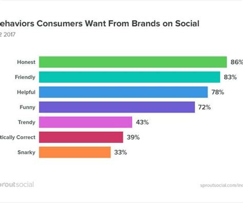 Amazon Demographics And Segmentation B2B Marketing Zone
