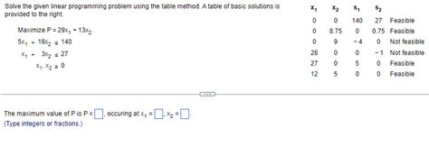 Solved Solve The Given Linear Programming Problem Using The