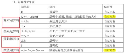 输入年月日判断星期几c语言版 附带讲解c语言输入年月日给出是星期几 Csdn博客