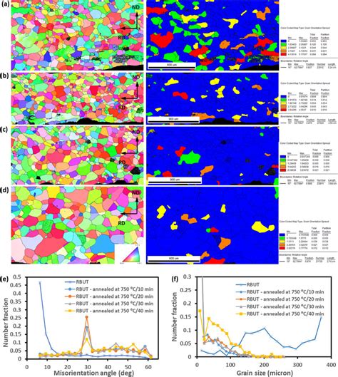Microstructure Evolution After Annealing At 750 C For A 10 Min