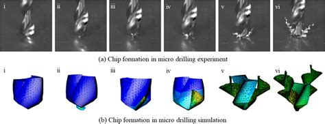 Experiment Verification Of Micro Drilling Simulation Download Scientific Diagram