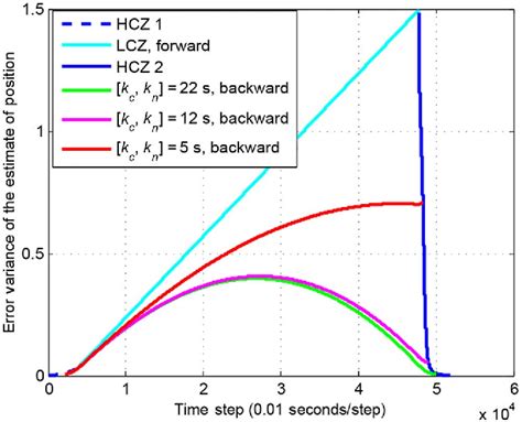 Figure 10 From Node Localization In Robotic Sensor Networks For