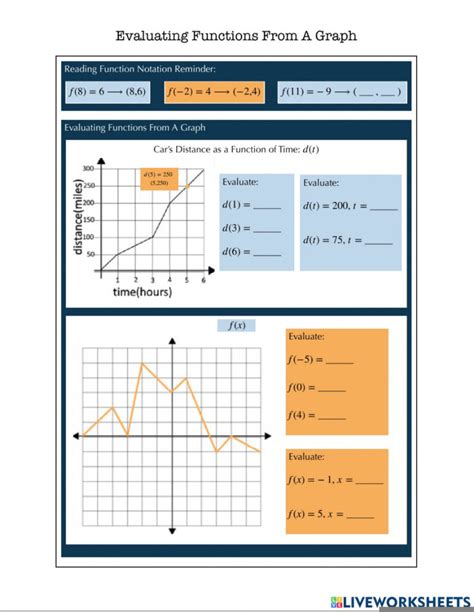 Evaluating Composite Functions From A Graph And Tables Worksheet Free