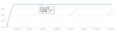 Docker容器运行的jvm内存不会被回收？dockerfile Entrypoint Gc内存回收 Csdn博客