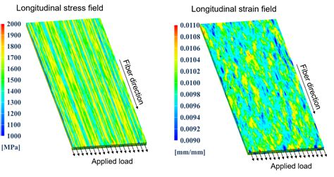Assessing Composite Variability S Impact On Performance With Virtual Testing Simcenter
