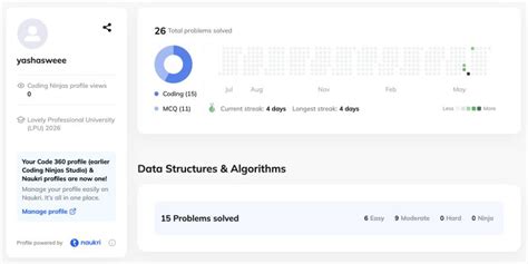 Day 4 Of 100 Days Of Coding Challenge Yashaswee Kesharwani Posted On