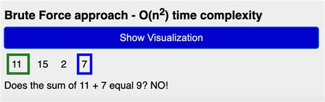 How To Build A Visualization For Leetcodes Two Sum Problem Html Css