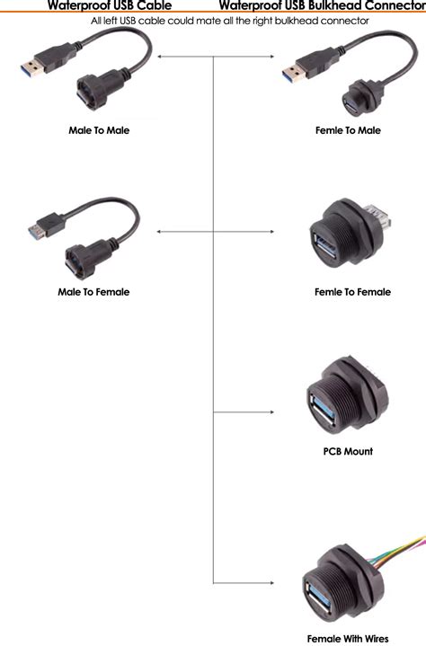 Ideal New Waterproof Usb Connector Cable Receptacle Usb2 0 Shine Industry