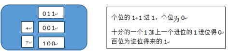 python语言的数字类型 基本数据类型数字 CSDN博客