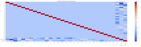 Dealing With Imbalanced Dataset Undersampling By Nitin Vashisth