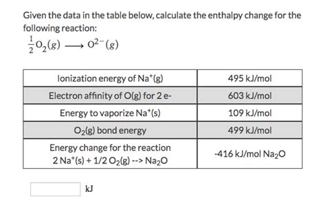 Solved Given The Data In The Table Below Calculate The Chegg