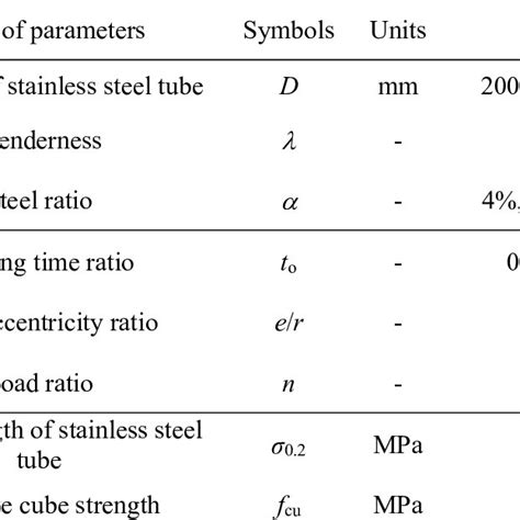 Parameters Varied In Parametric Analysis Download Scientific Diagram
