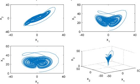 Figure 1 From Design And Performance Analysis Of A Multi Carrier M Ary Dcsk System With