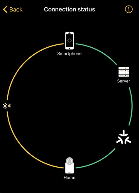 nuki smart lock and matter or mqtt page 6 configuration home
