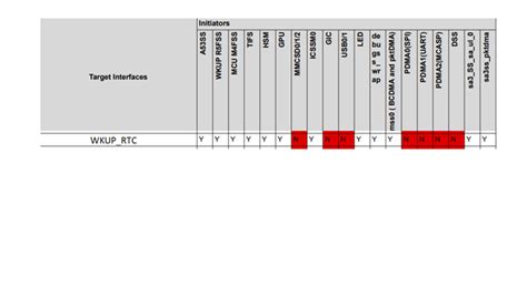 Am625 Rtc Module Processors Forum Processors Ti E2e Support Forums