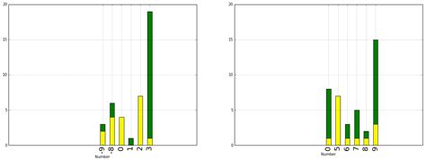 Python Matplotlib Fill Missing Tic Labels Stack Overflow
