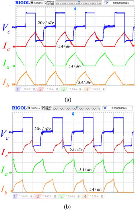 Experimental Phase Voltage And Current Results Of The Motors Under The Download Scientific
