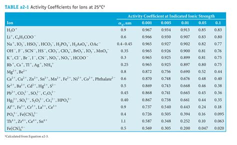 [solved] Calculate The Ionic Strength If You Need The Potential It Was Course Hero