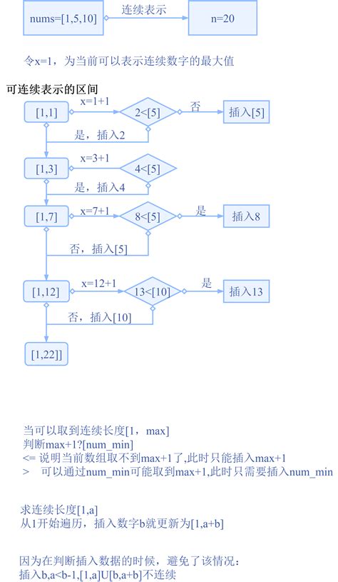 330 按要求补齐数组ababab666的博客 Csdn博客